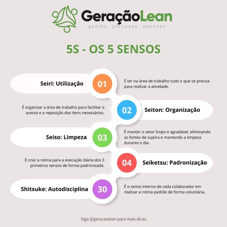 5S – Os 5 sensos da empresa lean - Phlox Business