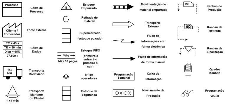 Aprenda a utilizar o Mapa de Fluxo de Valor - Geração Lean