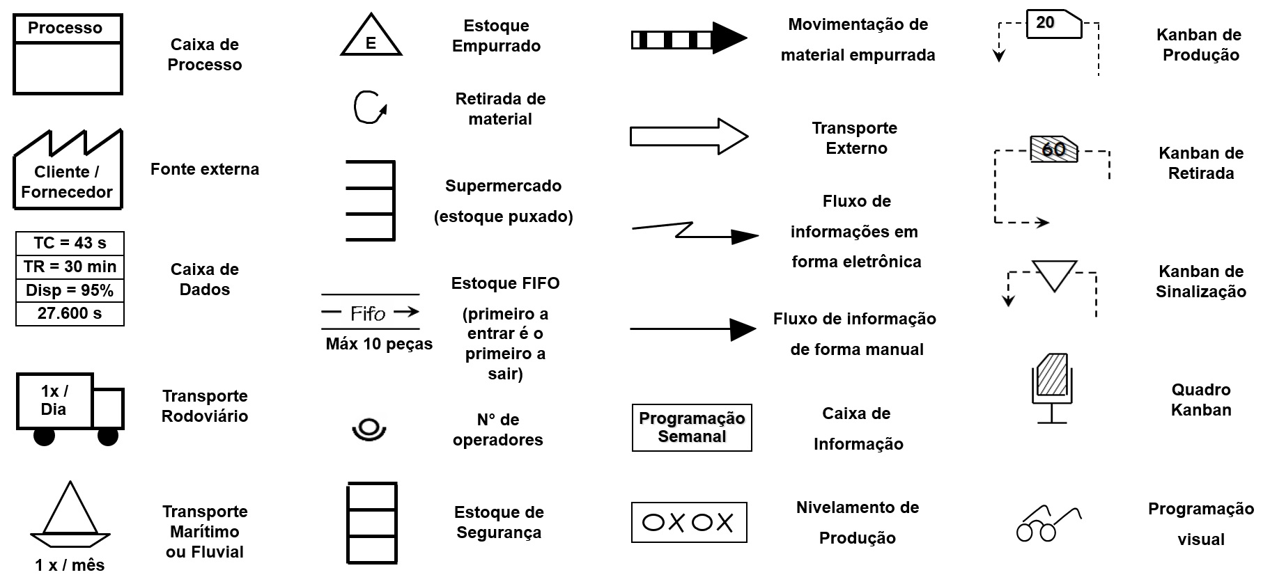 Aprenda a utilizar o Mapa de Fluxo de Valor - Geração Lean