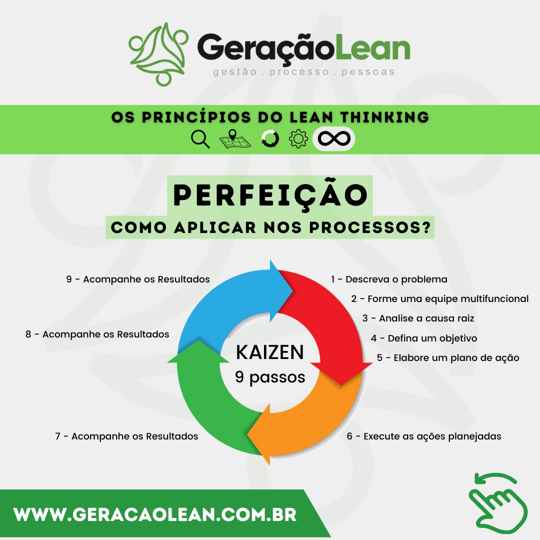 Os princípios do Lean Manufacturing: Perfeição - Phlox Business
