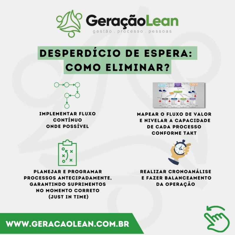 Desperdício de espera: A perda de tempo - Geração Lean